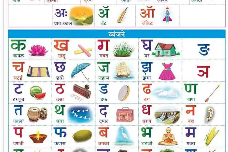 मराठी बाराखडी – संपूर्ण मार्गदर्शक | Marathi Barakhadi Guide - Marathi Buzz
